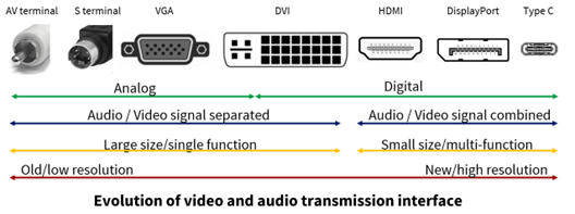 The evolution and future of digital interfaces | GraniteRiverLabs